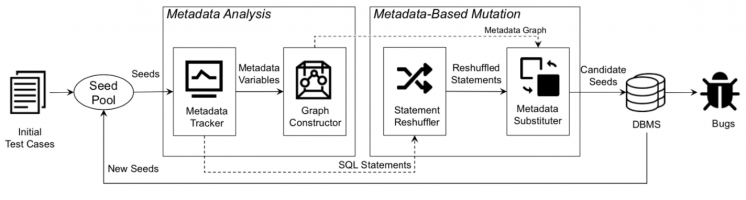 WingTecher - Blog Post